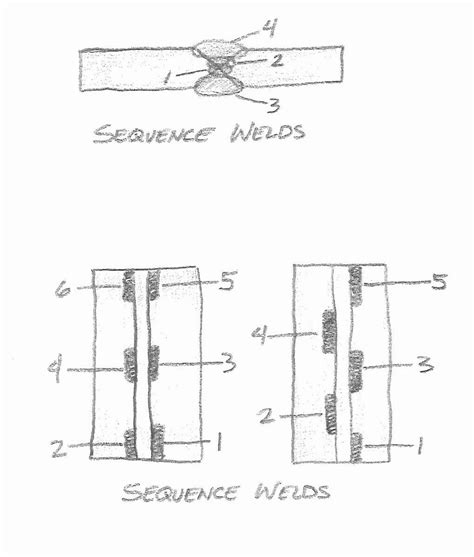 10 Tips To Help Control Weld Shrinkage And Distortion Axis Fabrication