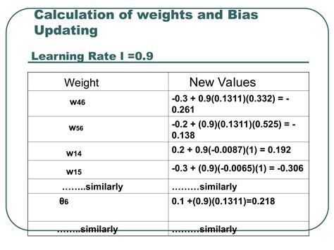 Artificial Neural Networks And Deep Learningppt