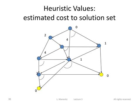 Ppt A And Ao Search Algorithm Powerpoint Presentation Free Download Id2875644