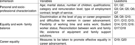 interview script dimensions and variables download scientific diagram
