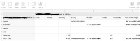 Custom Sorting Is Not Working For Member With Custom Data Source Api • Flexmonster