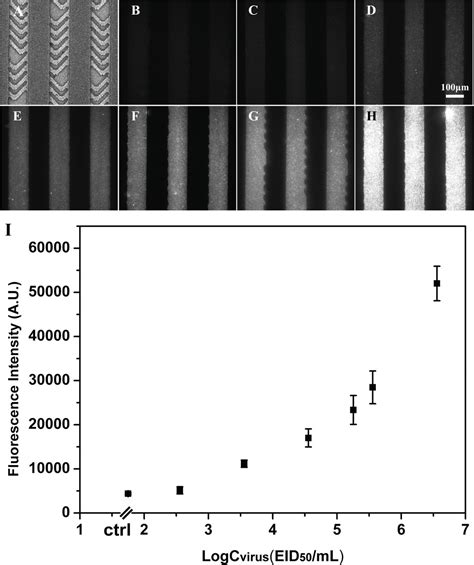 A Nanostructured Microfluidic Immunoassay Platform For Highly Sensitive Infectious Pathogen