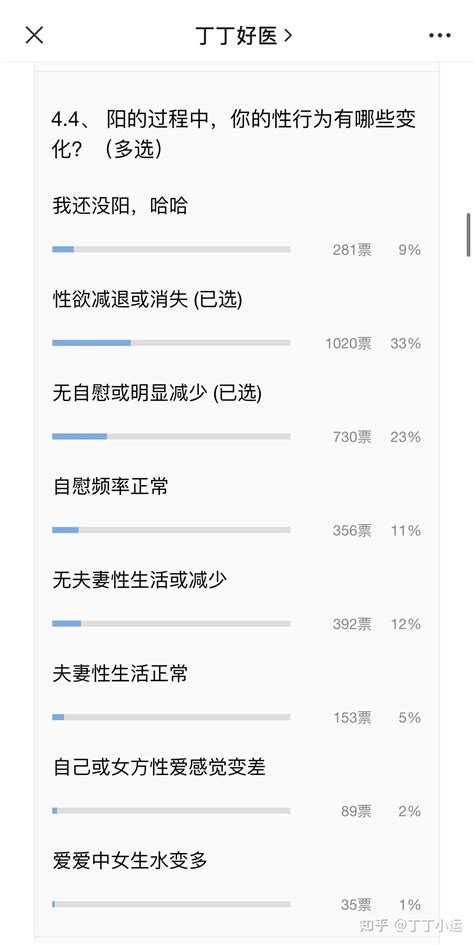 新冠阳了之后，你痿了吗？ 知乎