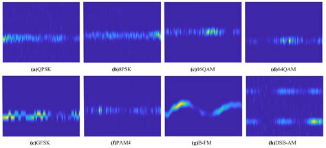 An Automatic Modulation Recognition Algorithm Based On Timefrequency