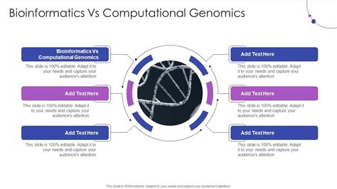 Bioinformatics Vs Computational Genomics In Powerpoint And Google Slides Cpp PPT Sample