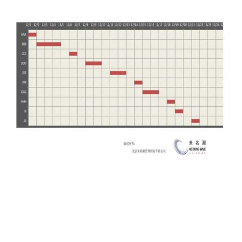 工艺流程实施进度控制表（含自动甘特图，计划与实际对比，周期天） 1 施工文档 土木在线
