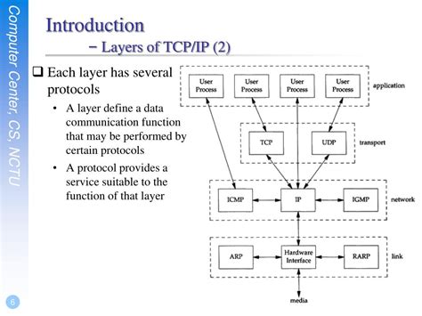 PPT TCP IP Protocols PowerPoint Presentation Free Download ID