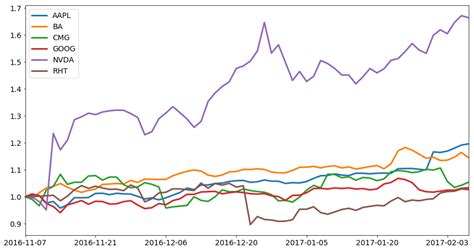 Excel Tutorial For Python And Pandas Dataquest