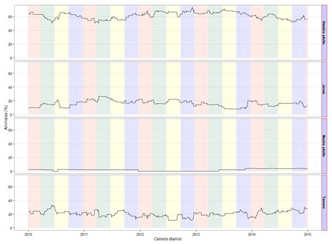 R Add Several Lines Of Variable Text In Fixed Positions To A Ggplot Facet Stack Overflow