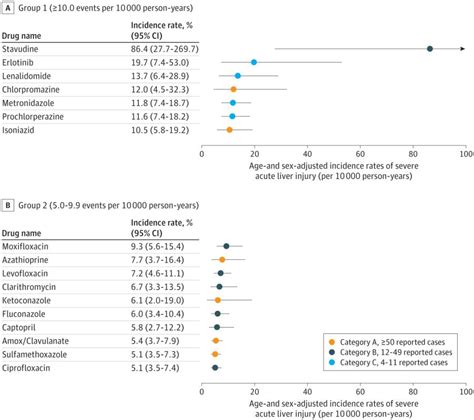 Donna M Lisi Bcps Bcgp Bcacp Bcpp Bcmtms Cdp Fascp On Linkedin Severe Acute Liver
