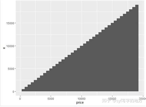 6 Ggplot2图层中的统计变换stat会产生新的统计变量 知乎