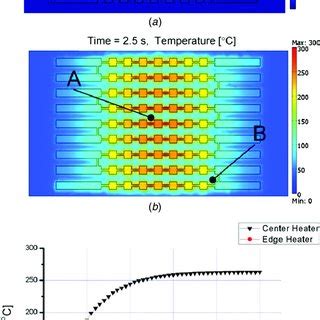 A Section Of A Fabricated Microheater Array Based On The Design Shown Download Scientific