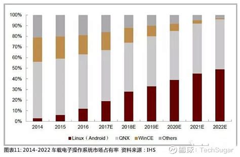 开源时代，qnx凭什么与linux抗衡？ 只要我们是将安全放在第一位，那么在操作系统领域，将始终有我们blackbery Qnx的一席之地