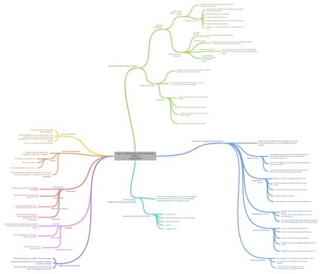 Topic 7 Issues And Challenges In Mobile Computing Coggle Diagram