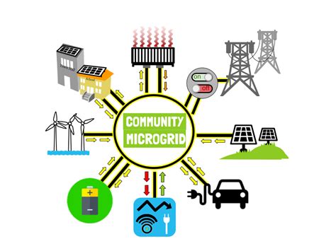 Microgrids Energize East Hampton Microgrids Energize East Hampton