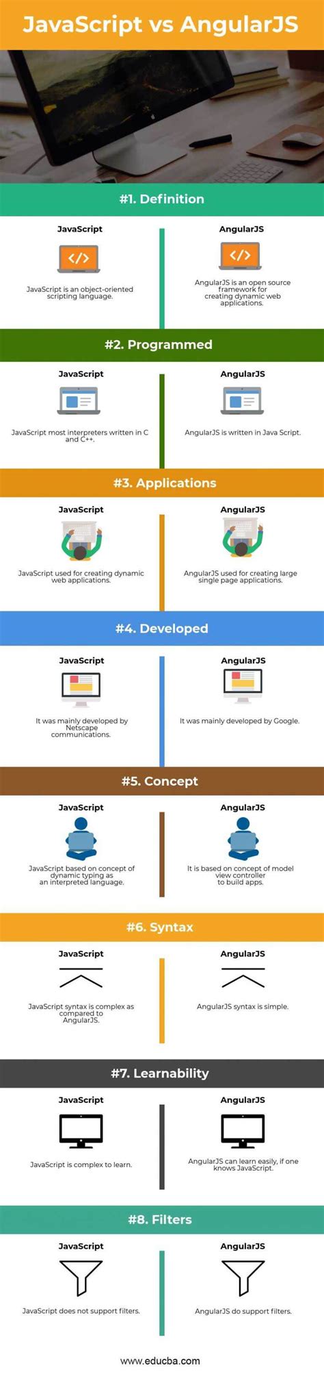 Javascript Vs Angularjs Which One Is More Useful