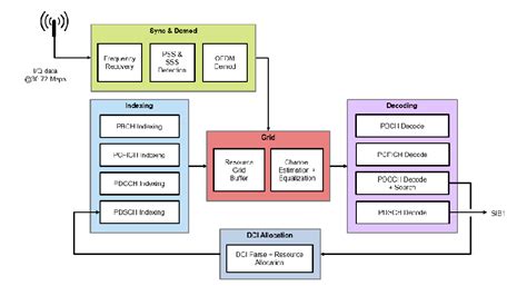 Wireless Hdl Toolbox Matlab