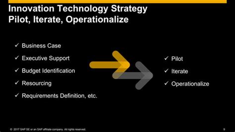 Cracking The Enablement Code Of 21st Century Digital Sales Professionals Ppt
