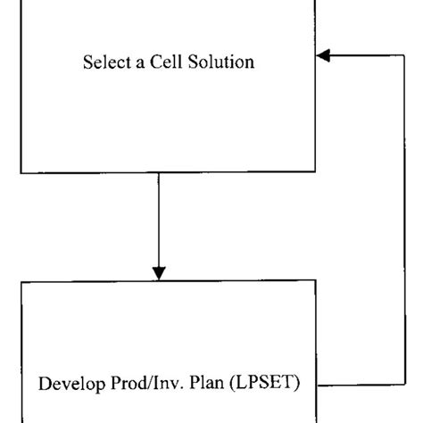 Overview Of The Heuristic Procedure Download Scientific Diagram