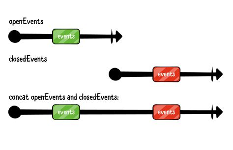 Reactive Programming With Kotlin Chapter 10 Combining Operators In Practice Kodeco
