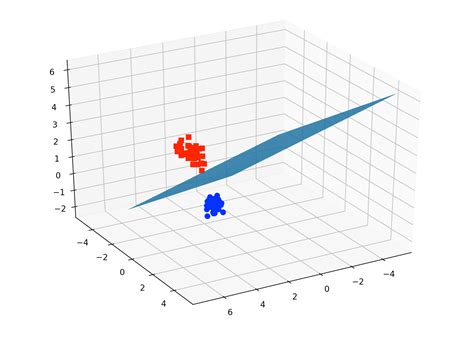 Support Vector Machines Svm Clearly Explained A Python Tutorial For