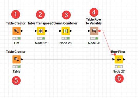 Row Filter With Collection Element Knime Analytics Platform Knime