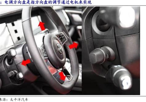 电调方向盘是指方向盘的调节通过电机来实现 2023年01月 行业研究数据 小牛行研