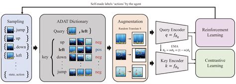 Publications Minbeom Kim