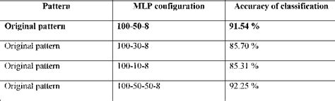 Figure 1 From An Ecg Signals Compression Method And Its Validation Using Nns Semantic Scholar