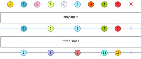 Reactive Extensions For Net Rxnet Mstack