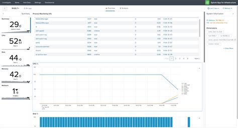 Sai Something Linux Monitoring Linux With Splunk App For