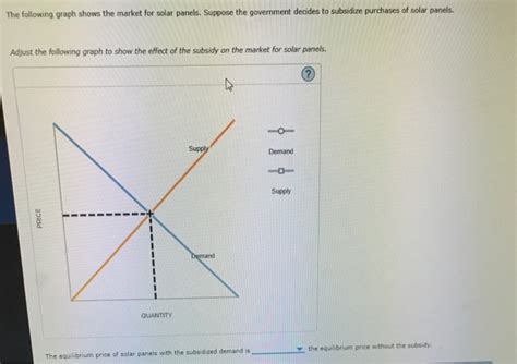 Solved The Following Graph Shows The Market For Solar Chegg