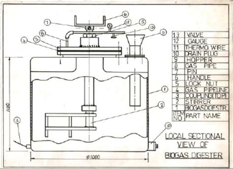 Plastic Biogas Digester Download Scientific Diagram