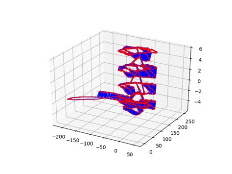 Graphslam Documentation — Graphslam 0017 Documentation