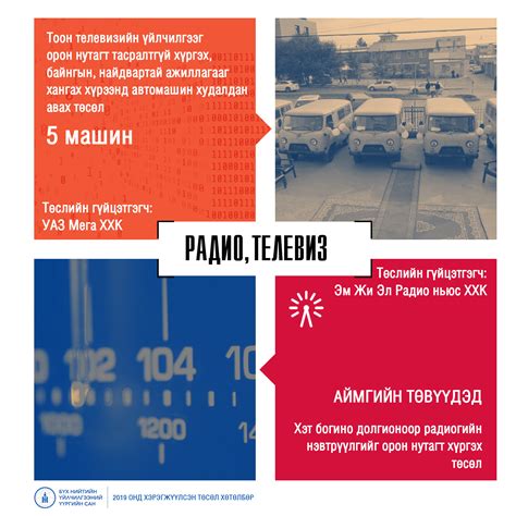 Бүх нийтийн үйлчилгээний үүргийн сан