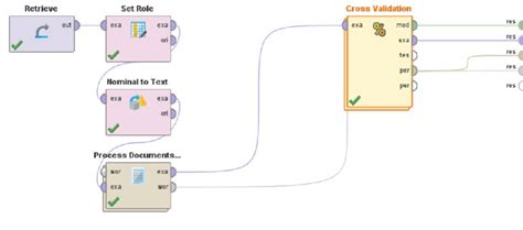 Sentiment Analysis Model Download Scientific Diagram