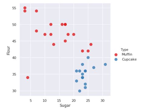 github rangaomkaram datamining report this is support vector machine project with details