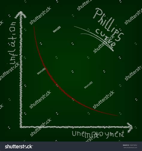 Phillips Curve Over 7 Royalty Free Licensable Stock Illustrations And Drawings Shutterstock