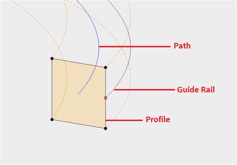 Solved Sweep With Guide Rail Anoying Problems Autodesk Community