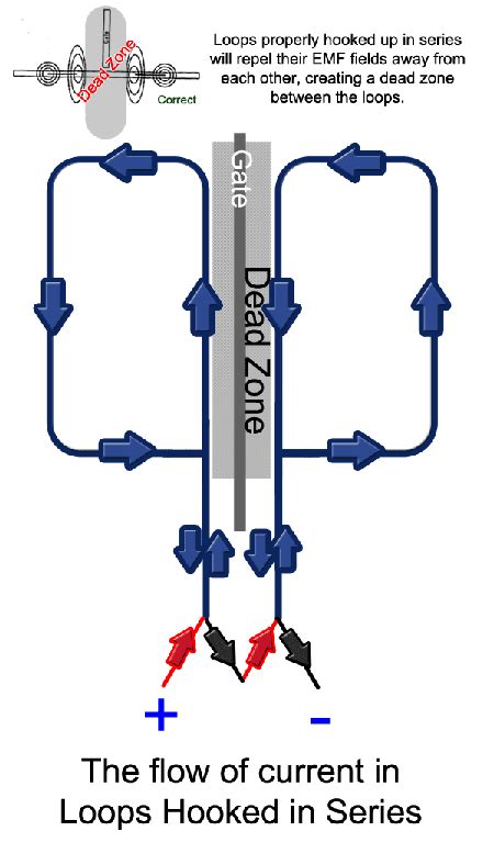 Inductance Loops In Parallel And Series Circuits And Loop Phasing
