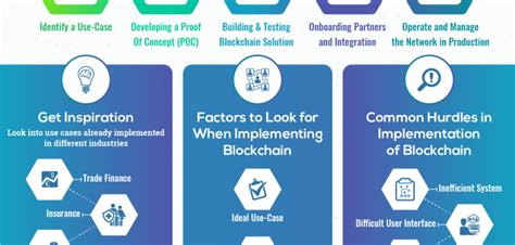 How To Implement Blockchain Empower Your Business