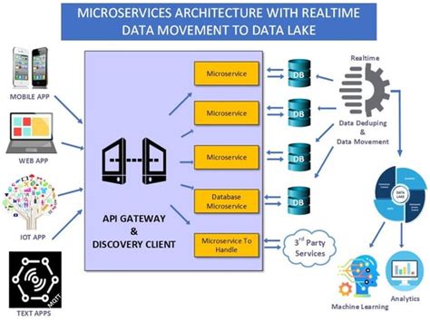 App Modernization And Why It Is Necessary Cc Pace