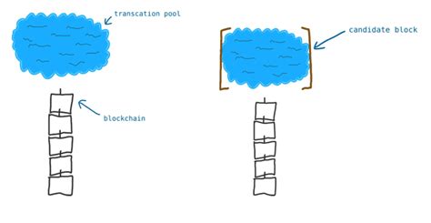 Comprendre La Structure De La Blockchain
