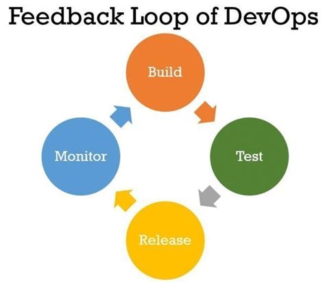 SQL SERVER The Future Of DevOps For DBA SQL Authority With Pinal Dave