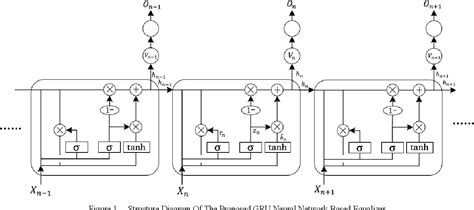 Figure 1 From Adaptive Equalization For Qam Signals Using Gated Recycle