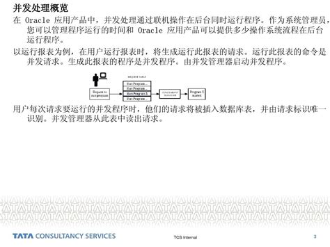 Plsqlimplementinoracleword文档在线阅读与下载无忧文档