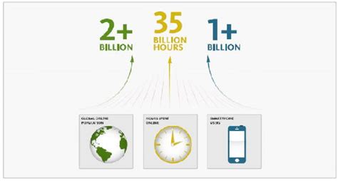 Large Numbers Of Concurrent Users Download Scientific Diagram