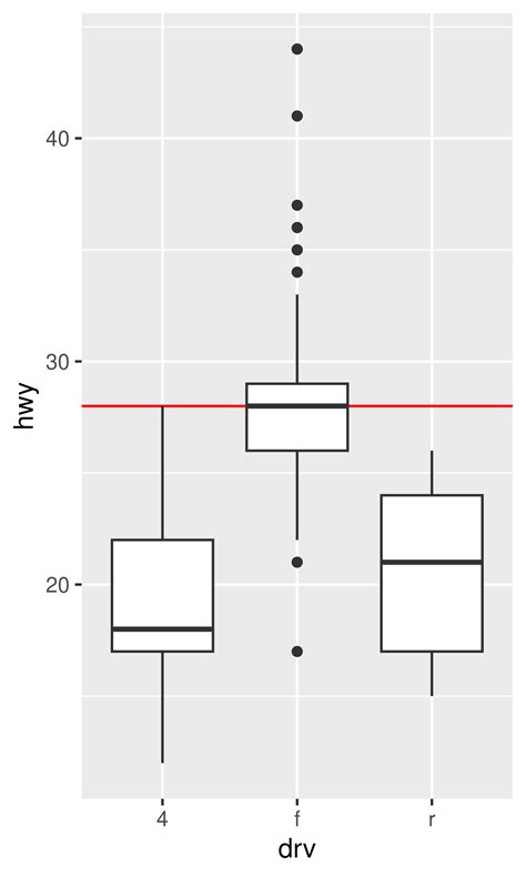Ggplot Label Continuous Axis Ticks Discrete Chapman Grell1984