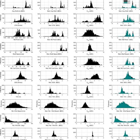 measured and estimated parameters of ship performance and navigation data download scientific
