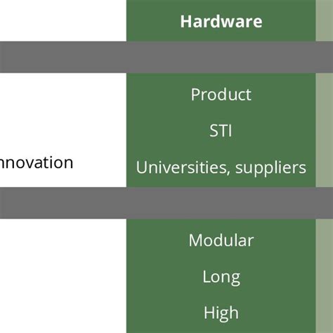 Hardware And Software Characteristics Download Scientific Diagram